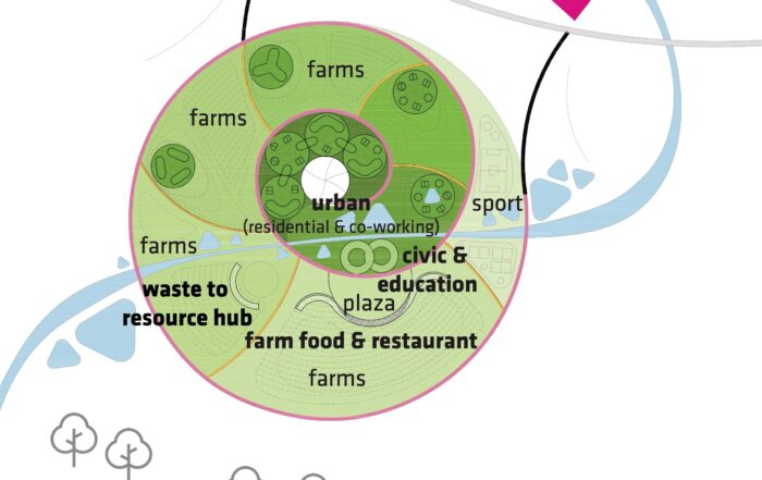 Urban Design Policy & Integration - UrbanDesignReview
