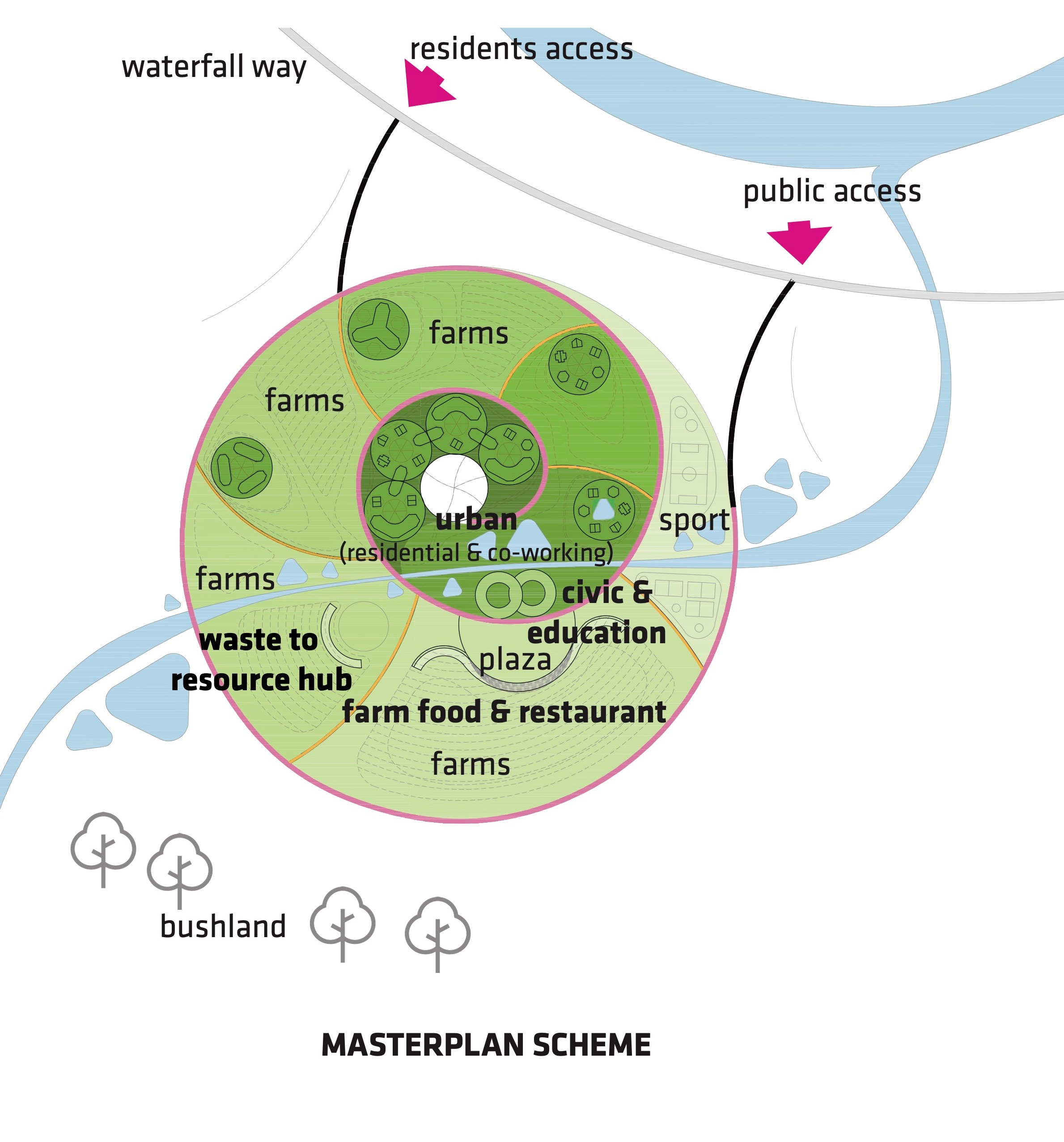 How a Circular Economy approach to planning and design can transform ...