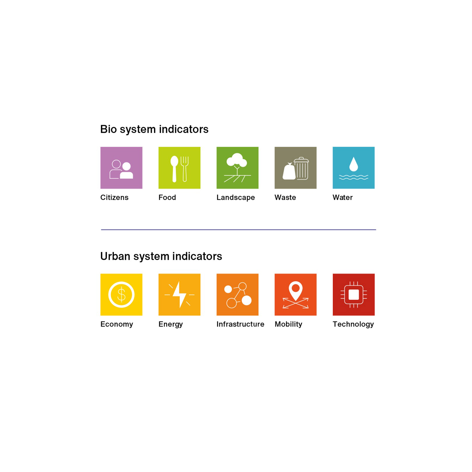 BIOURBANISM – A MODEL FOR DESIGNING CLIMATE RESILIENT CITIES ...
